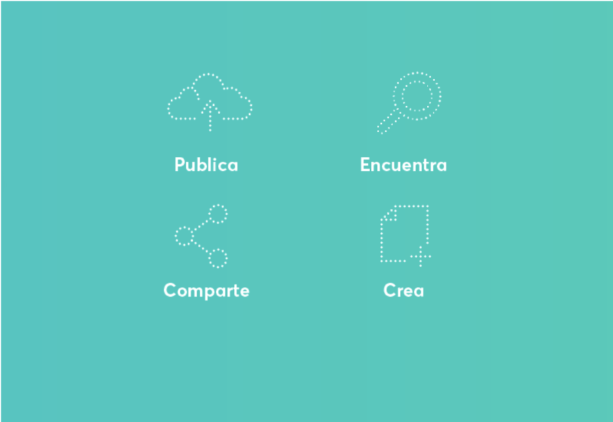 Brand Center, una herramienta para gestionar la marca - Real Brands